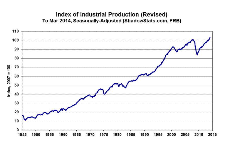 No. 621: March Housing Starts, Industrial Production