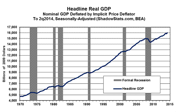 No. 653: First Revision to Second-Quarter 2014 GDP