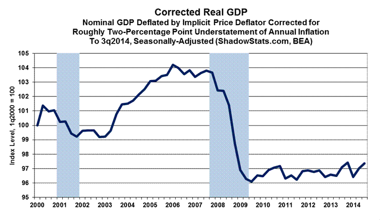 No. 670: Third-Quarter 2014 GDP, Money Velocity
